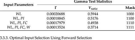 Gt Statistics Of Different Input Models Download Scientific Diagram