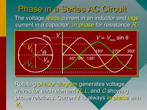 Alternating Current AC Presentation PPT