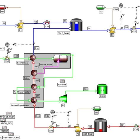 Direct Double Tank Thermal Energy Storage Technology In Csp Download