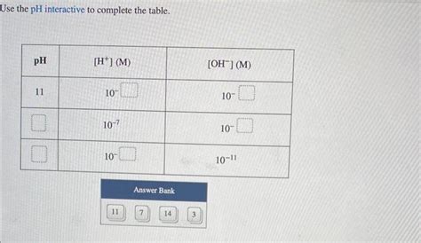 Solved Use The PH Interactive To Complete The Table Chegg Com
