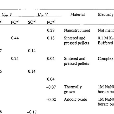 3 Crystal Structure Of Hematite A Fe203 Download Scientific Diagram