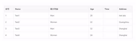 vxe table 列宽拖拽模式设置，自适应列宽，固定列宽 可不简单 博客园