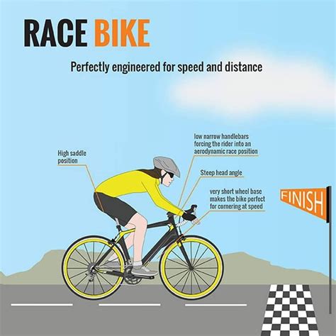 Different Kinds Of Bikes How To Pick The Best Bicycle Type For You Biking And Cycling