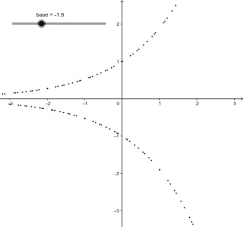Exponential Function Geogebra