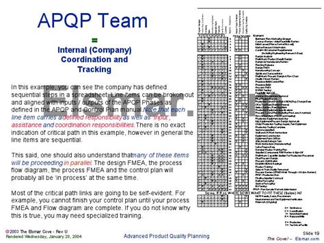 DIAGRAM Ford Apqp Wiring Diagram MYDIAGRAM ONLINE