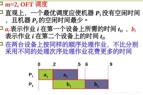 动态规划（四）流水线调度问题动态规划调度问题 Csdn博客
