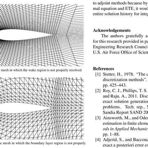 Particularly Unsuitable Meshes Which Converge For The Linearized 2 4