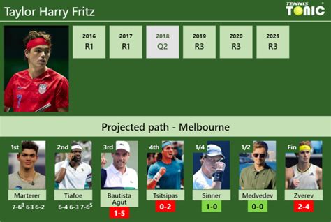 [updated R3] Prediction H2h Of Taylor Harry Fritzs Draw Vs Bautista
