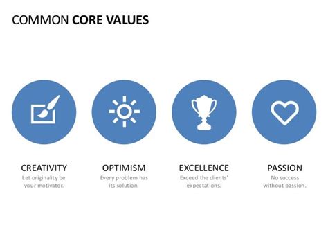 A Company39s Core Values Best Practices Examples And