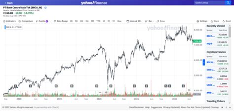 Stock Price Forecasting Using Classical Time Series And Deep Learning