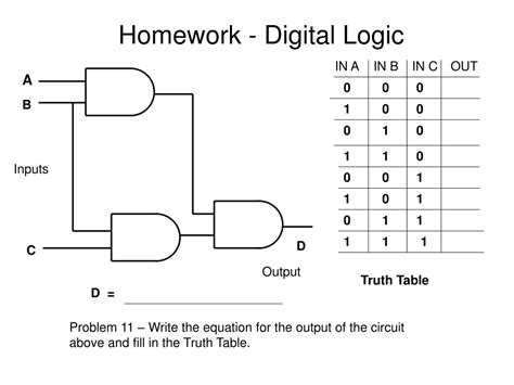 PPT Digital Logic Theory Fundamentals And Applications PowerPoint Presentation ID 9677583
