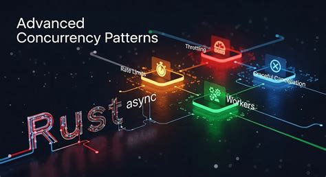 ⚙️ Building A Rate Limited Task Executor In Async Rust With Tokio By Adam Szpilewicz Medium