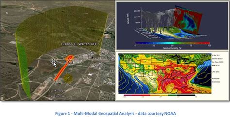 Geospatial Solutions In The Cloud NV Geospatial