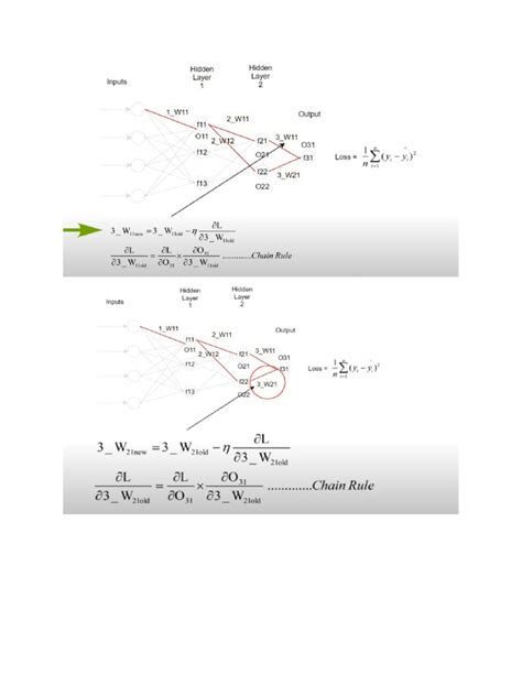 Back Propogation Chain Rule Example 1 Pdf