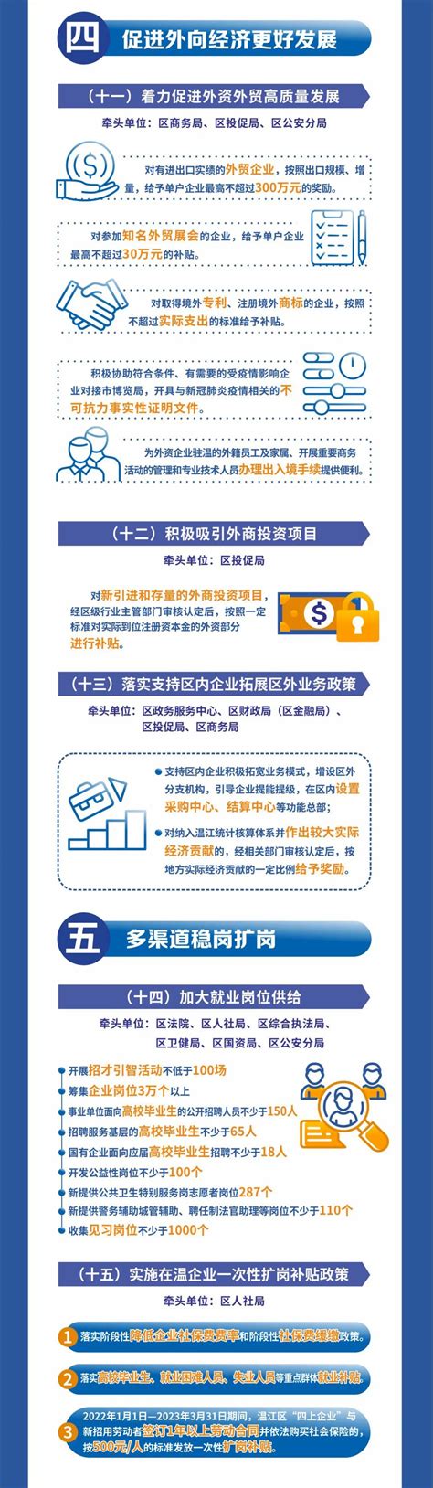 一图读懂 成都市温江区关于支持市场主体纾困加快经济恢复的若干政策措施澎湃号·政务澎湃新闻 The Paper