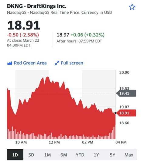 5 Examples Of Successful Live Charts