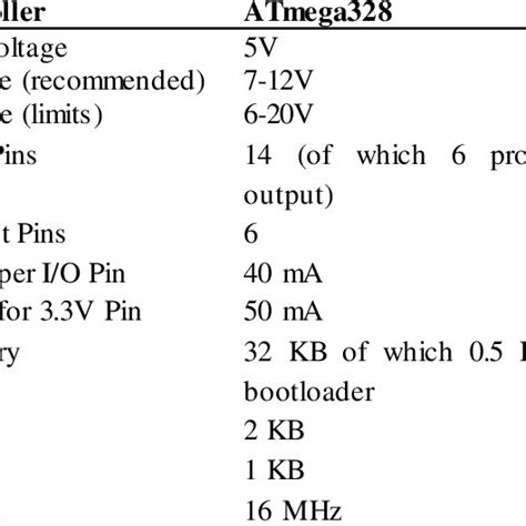Arduino Uno Specifications 14 Download Table