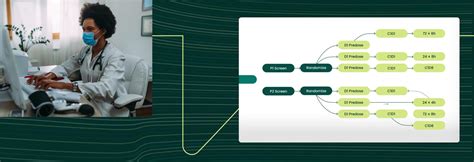 The Role Of Ai In Powering Digital Protocols