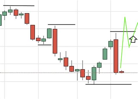 Become A Master At Price Action Trading Trade That Swing