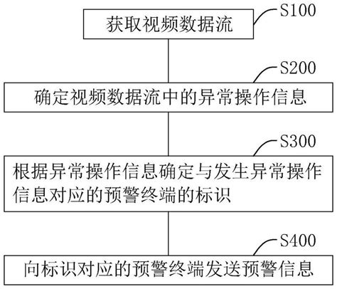 一种施工作业的实时监控方法、系统、装置及存储介质 爱企查