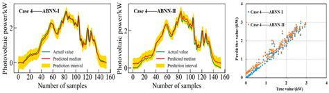 sustainability free full text performance comparison of bayesian