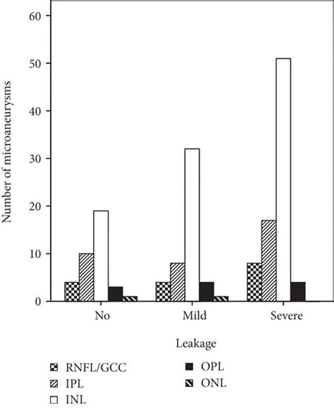 Distribution Of The Center Of Diabetic Microaneurysms N167 By