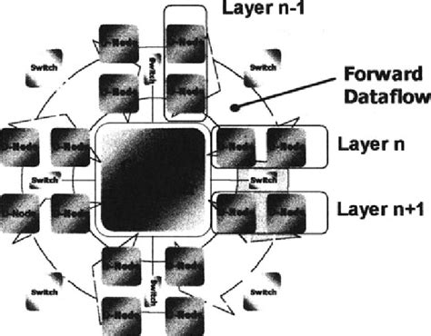 The Ring Architecture Download Scientific Diagram