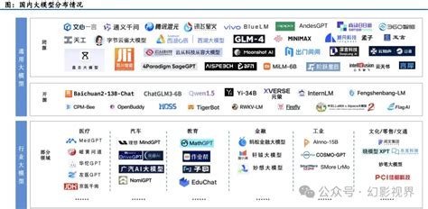 Ai大模型：国内外大模型发展情况梳理 知乎