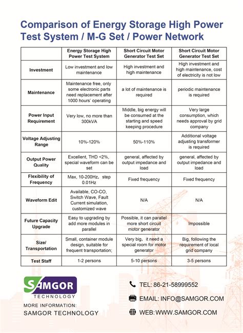130mva Energy Storage High Power Test System For Transformer Routine Test Short Circuit Test