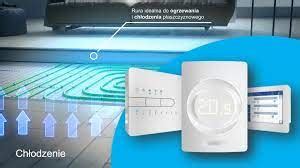 Najnowsze Technologie Ogrzewania Domu