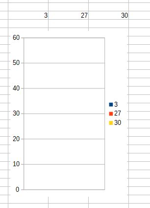 When I Try To Edit Y Axis Limit On LibreOffice The Data In The Chart Disappears Super User