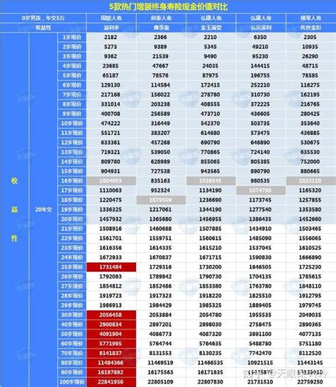 即将下架10元就能入手的弘康人寿弘运添利进入下架倒计时值得投保吗 知乎