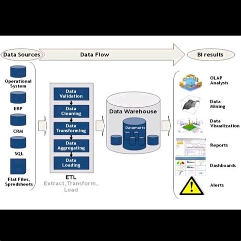 idrak asadbayli on linkedin data datawarehouse olap dataanalysis