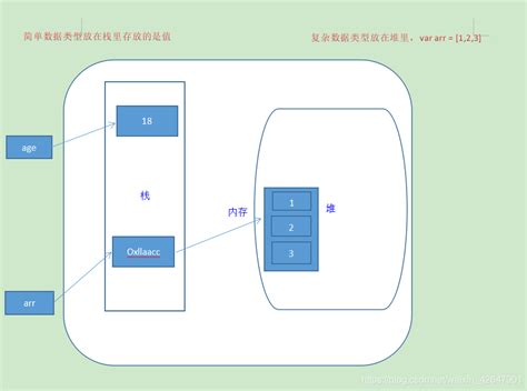 Js学习笔记基础分享 简单类型与复杂类型普通函数 复杂函数 Js Csdn博客