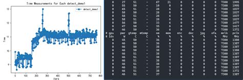 Stability Issues With Gpu Inference On Older Gpus E G Ti Cuda