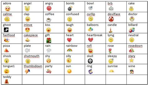 Emoticons Facebook Codes