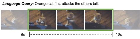 Temporal Moment Localization Via Language Query In An Untrimmed Video