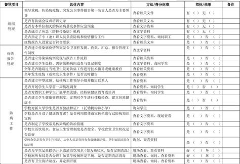 学校传染病防控工作督导记录表 word文档在线阅读与下载 无忧文档