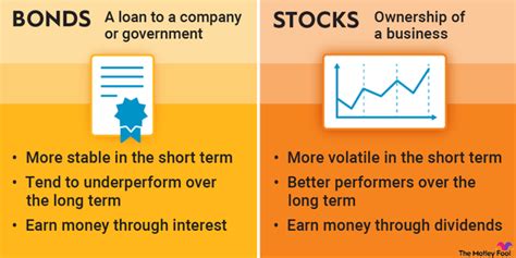 How To Buy Bonds Step By Step Instructions The Motley Fool