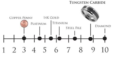 Tungsten Vs Titanium Which Precious Metal To Pick