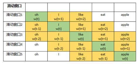 1、word2vec之skip gram模型（原理） skipgram模型 csdn博客