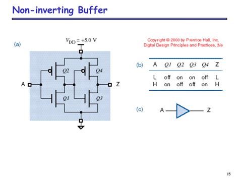 Ppt Cmos Logic Circuits Powerpoint Presentation Free Download Id 3031247