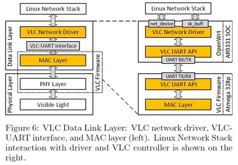 Disney S Linux Powered LED Bulbs Brings Li Fi Connectivity To Your Homes