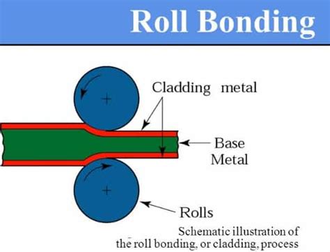 What Is Metal Cladding Process Types Advantages