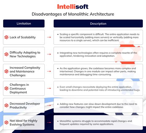 Monolithic Architecture Benefits And Usages
