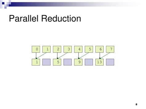 Ppt Parallel Algorithms Powerpoint Presentation Free Download Id