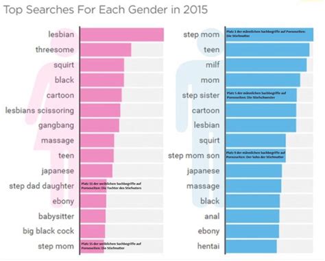 Patchwork Und Sex Stiefmutterblog Patchwork Und Sex Stiefmutterblog