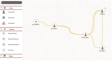 Use Case Timer Execution On A Questionnaire Workflow