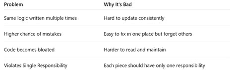 Liskov Substitution Principle In Python Full Guide By Sabrina