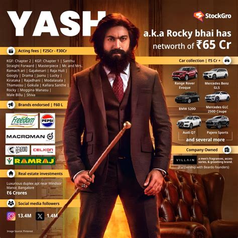 Stockgro On Linkedin Finance Yash Bollywood Tollywood Rockybhai